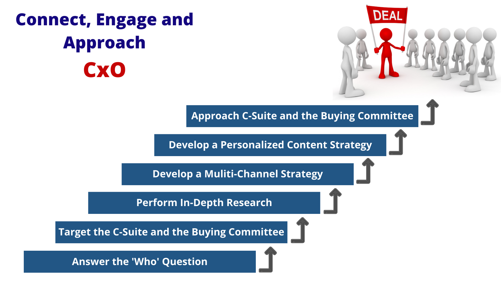 How To Connect Engage And Approach C Level Executives CxO And 